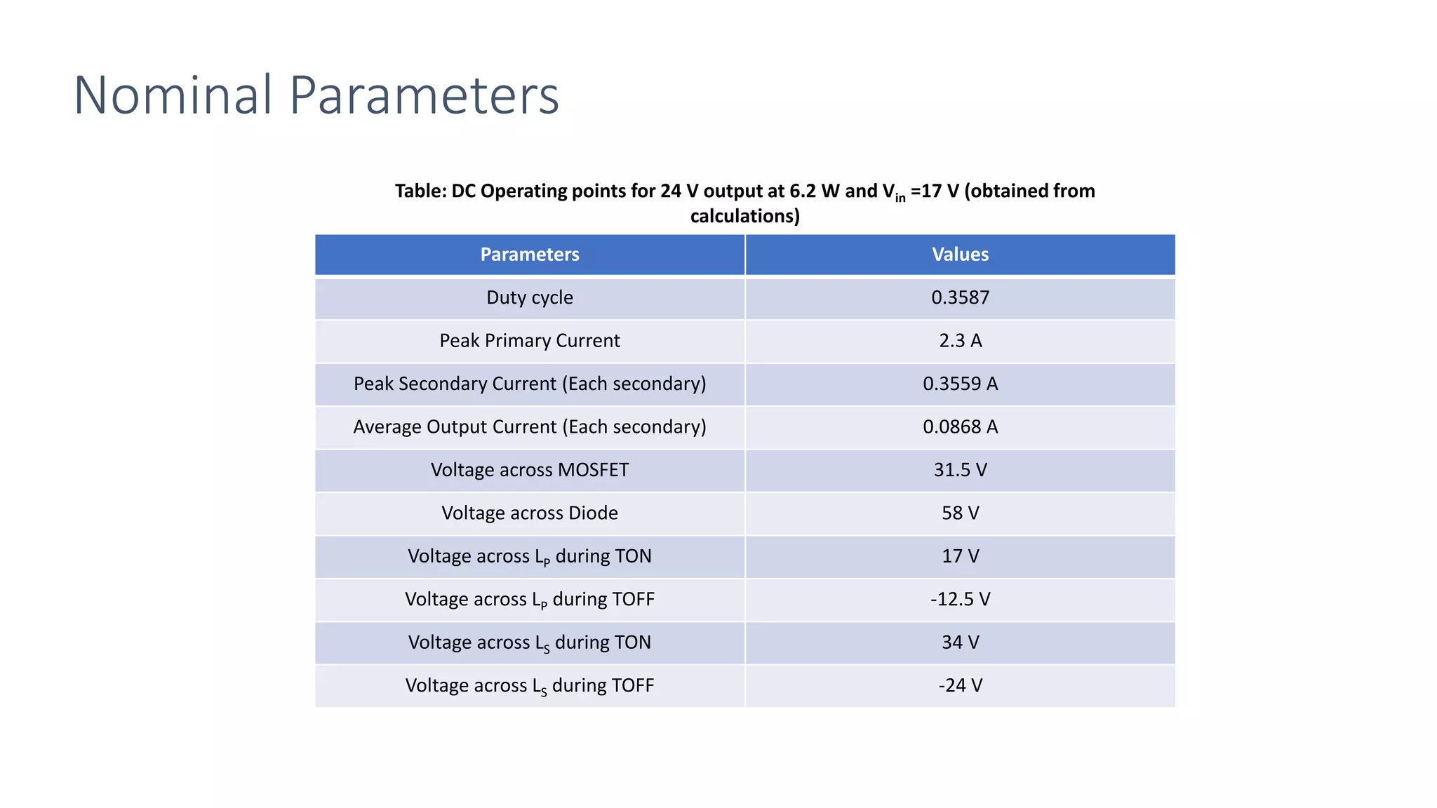 Igbt gate driver power supply flyback converter | PDF