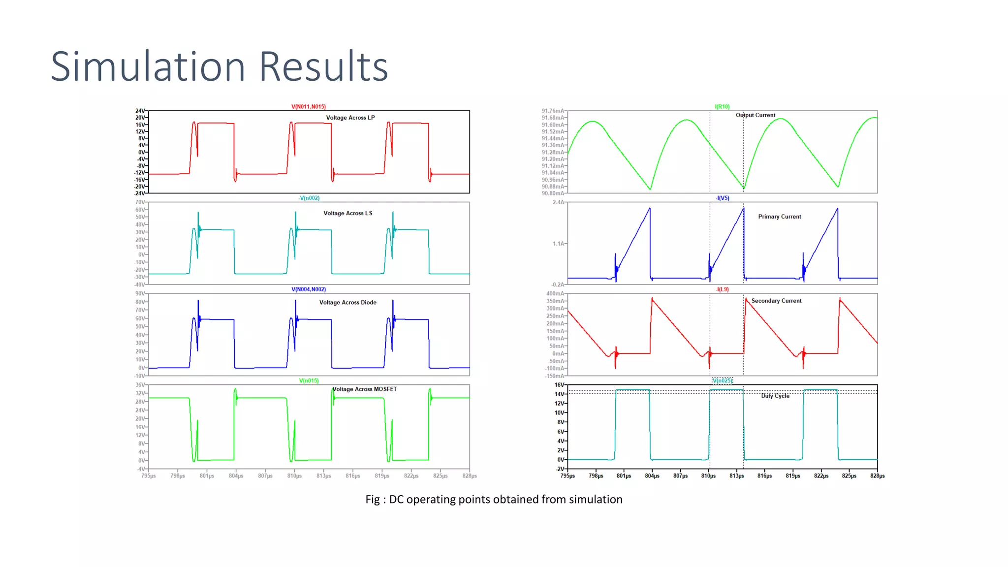 Igbt gate driver power supply flyback converter | PDF