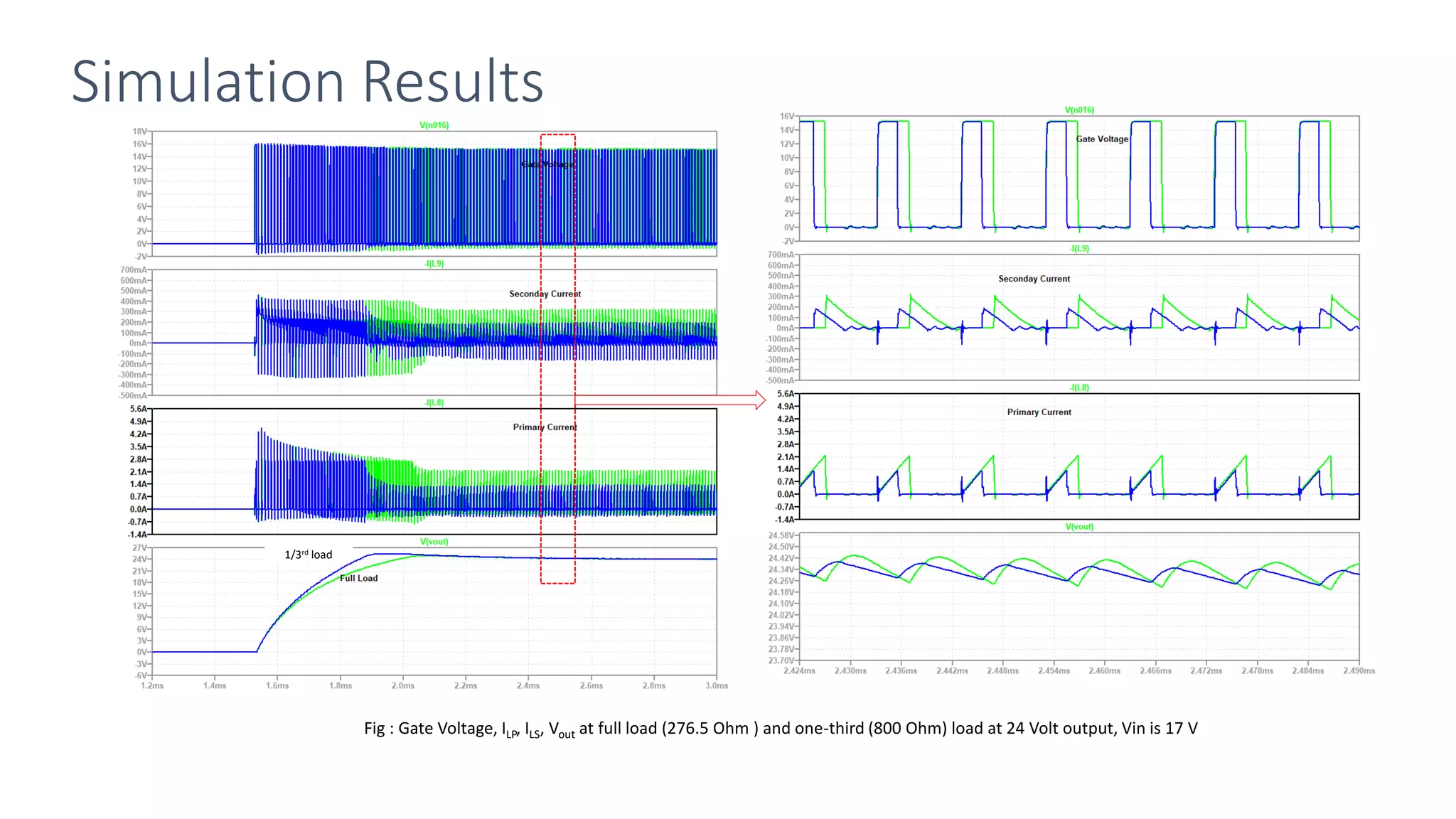Igbt gate driver power supply flyback converter | PDF