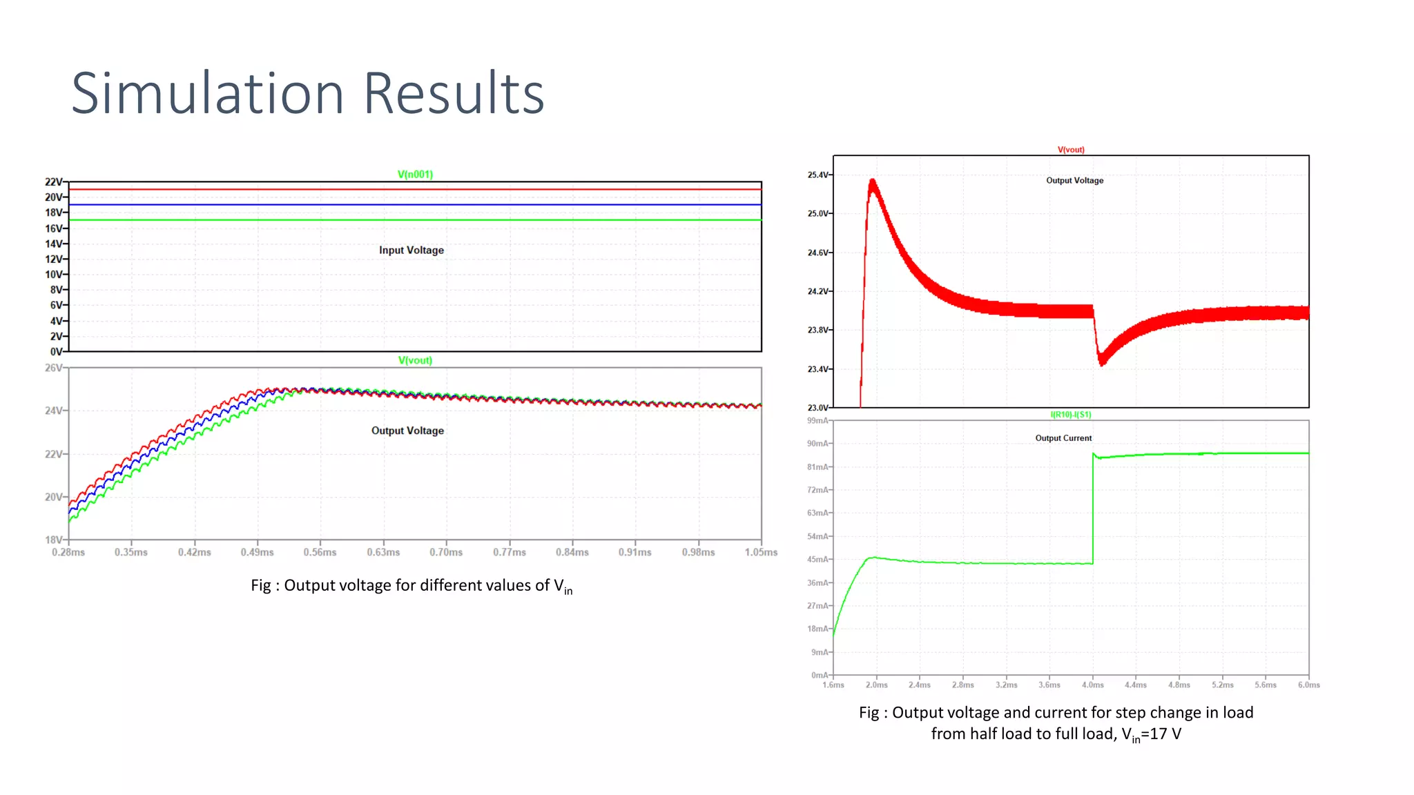 Igbt gate driver power supply flyback converter | PDF
