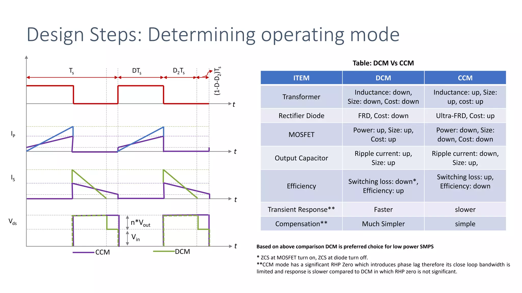 Igbt gate driver power supply flyback converter | PDF