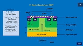 IGBT(INSULATED GATE BIPOLAR TRANSISTOR) | PPTX