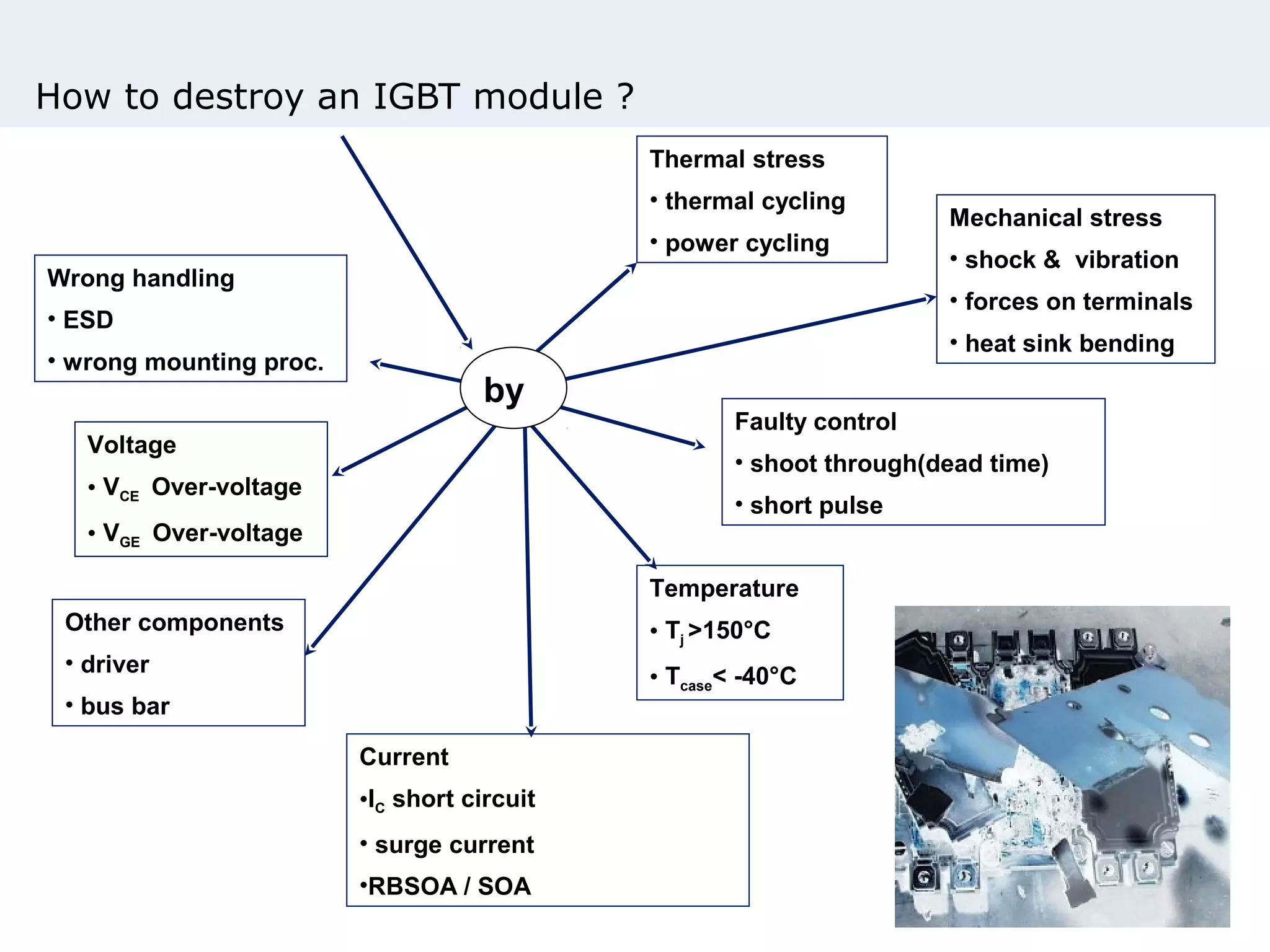Igbt reliability | PPT