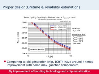 Igbt reliability | PPT