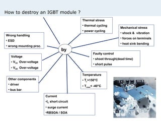 Igbt reliability | PPT