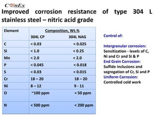 Intergranular corrosion in SS tubes | PDF