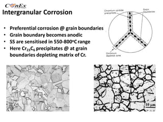 Intergranular corrosion in SS tubes | PDF