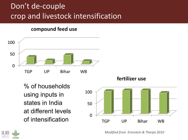 Integrated crop livestock systems: A key to sustainable intensification ...