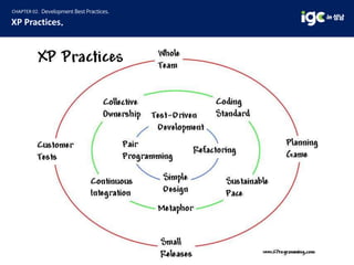 [IGC 2017] 라이엇게임즈 유석문 - 게임 개발의 Agile Best Practices | PPT