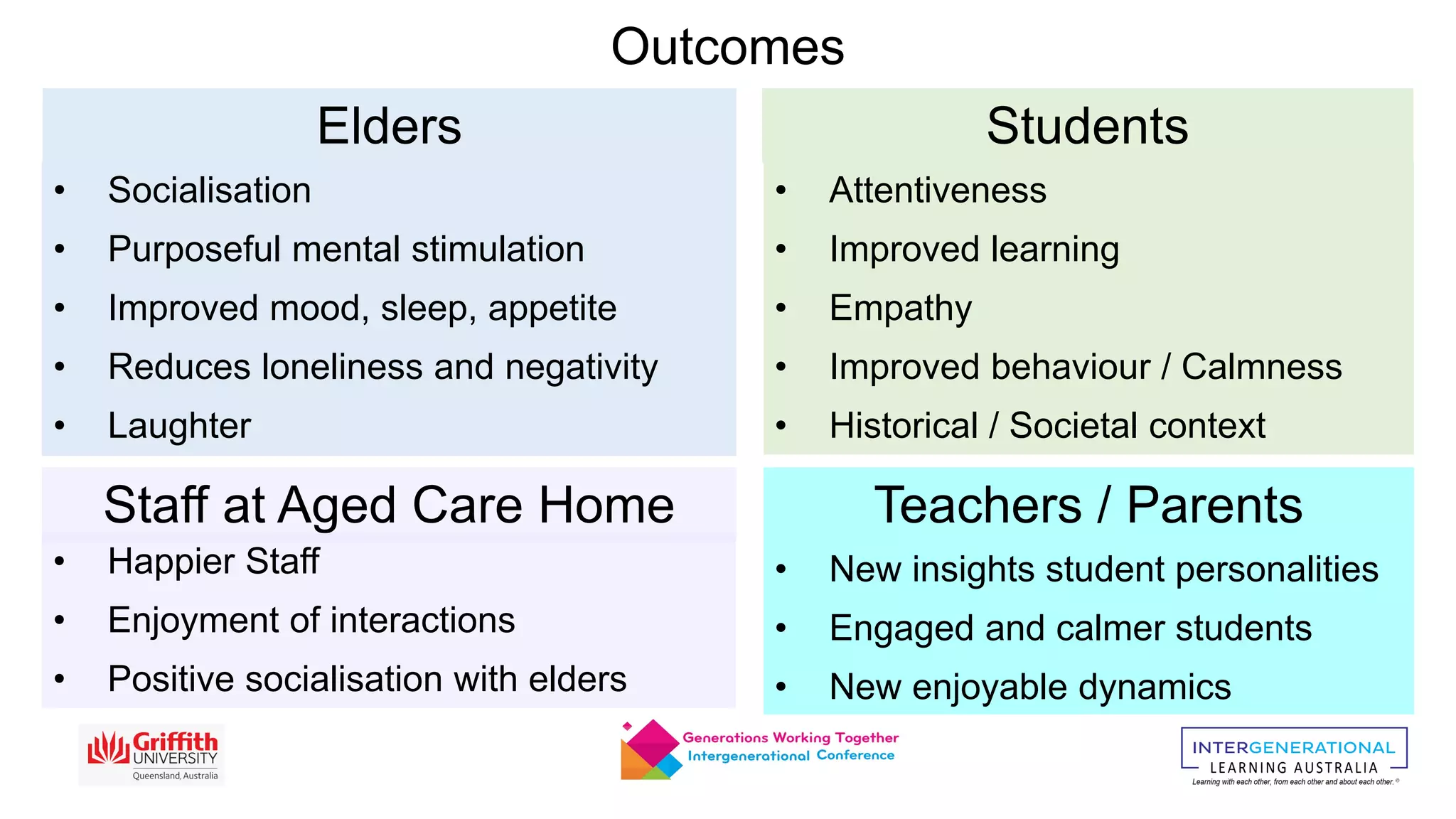 Intergenerational learning using video conferencing | PDF | Web Conferencing | Computer Software ...