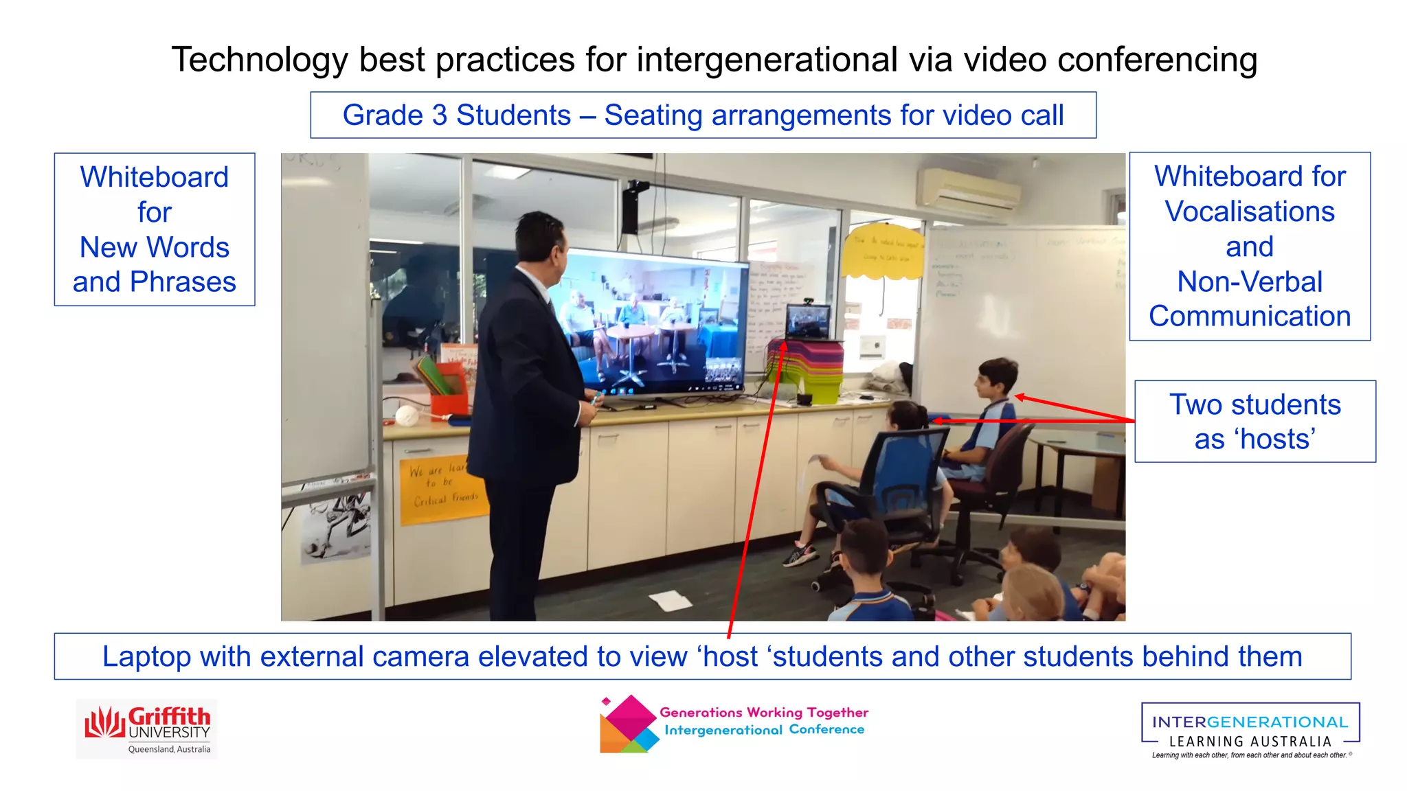 Intergenerational learning using video conferencing | PDF | Web Conferencing | Computer Software ...