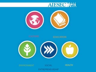 Incoming Global Community Development Programme - AIESEC | PPT