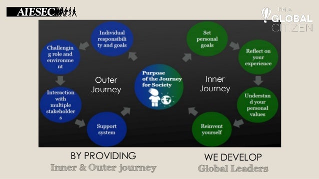 AIESEC Leadership Model for EPs