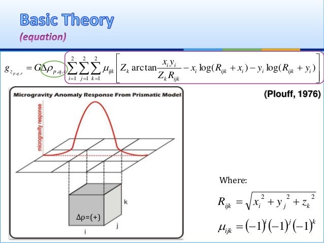 Enhance Gravity Inversion Result Using Integration Of Time Lapse Surf