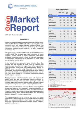 grain market report 29 11-2012 | PDF