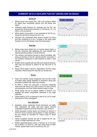 grain market report 29 11-2012 | PDF