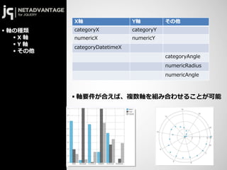 IgChart 入門編 | PPT