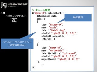 IgChart 入門編 | PPT
