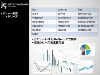 IgChart 入門編 | PPT