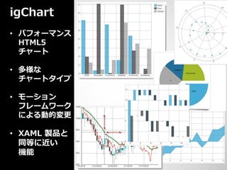 IgChart 入門編 | PPT