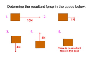 IGCSE-12-Forces&Shape, types of forces.ppt