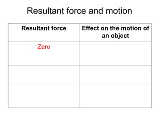 IGCSE-12-Forces&Shape, types of forces.ppt