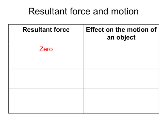 IGCSE-12-Forces&Shape, types of forces.ppt