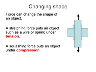IGCSE-12-Forces&Shape, types of forces.ppt