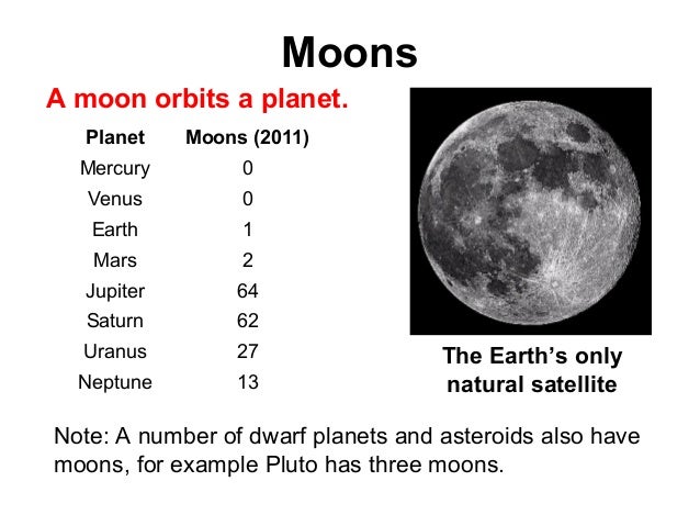 Mercury Planets And Moons Names