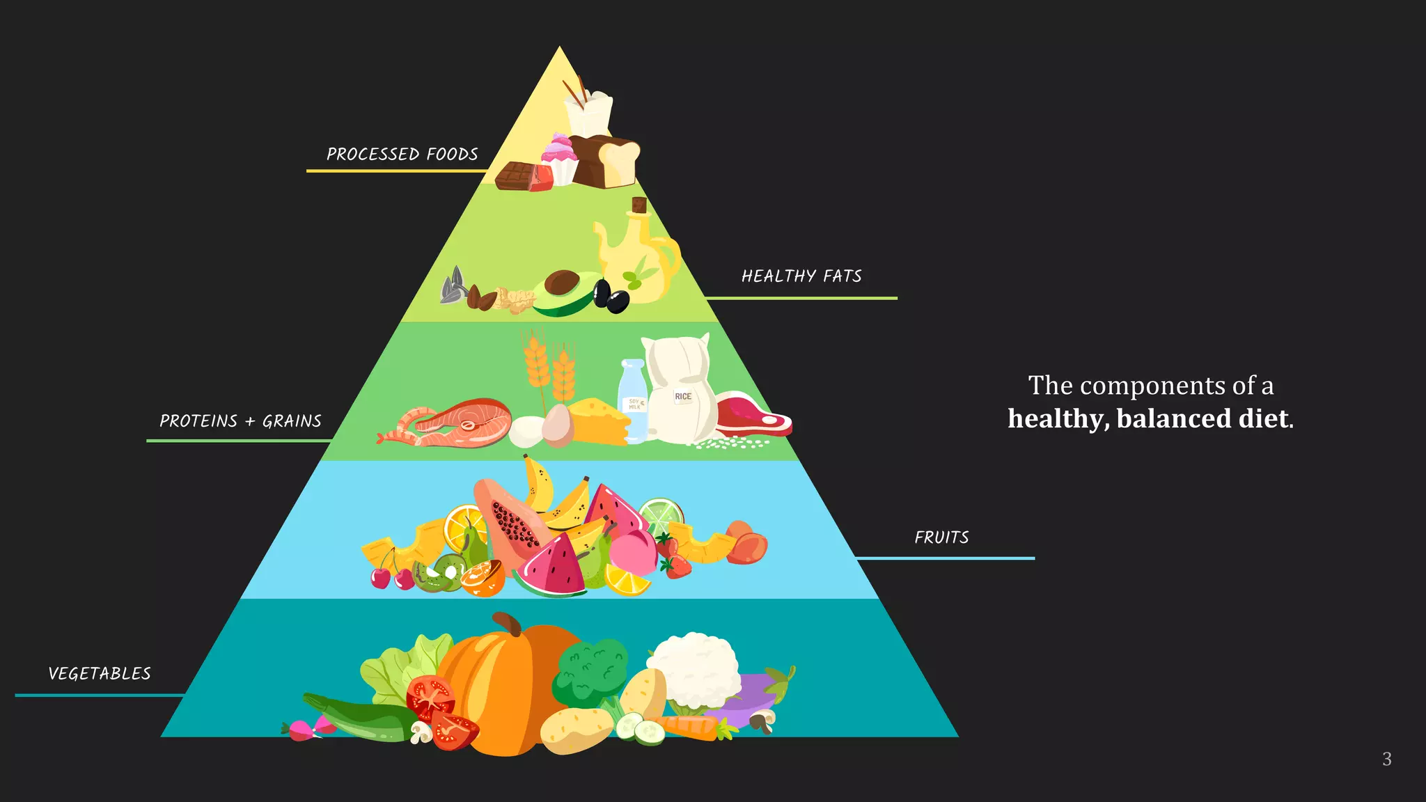 IGCSE-Biology-Lecture-13_-Human-Nutrition.pptx