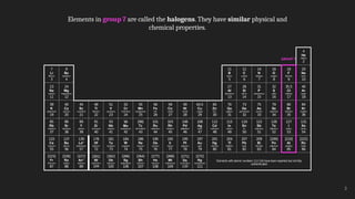 IGCSE-Chemistry-Lecture-17_-Group-7-Elements.pptx