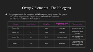 IGCSE-Chemistry-Lecture-17_-Group-7-Elements.pptx