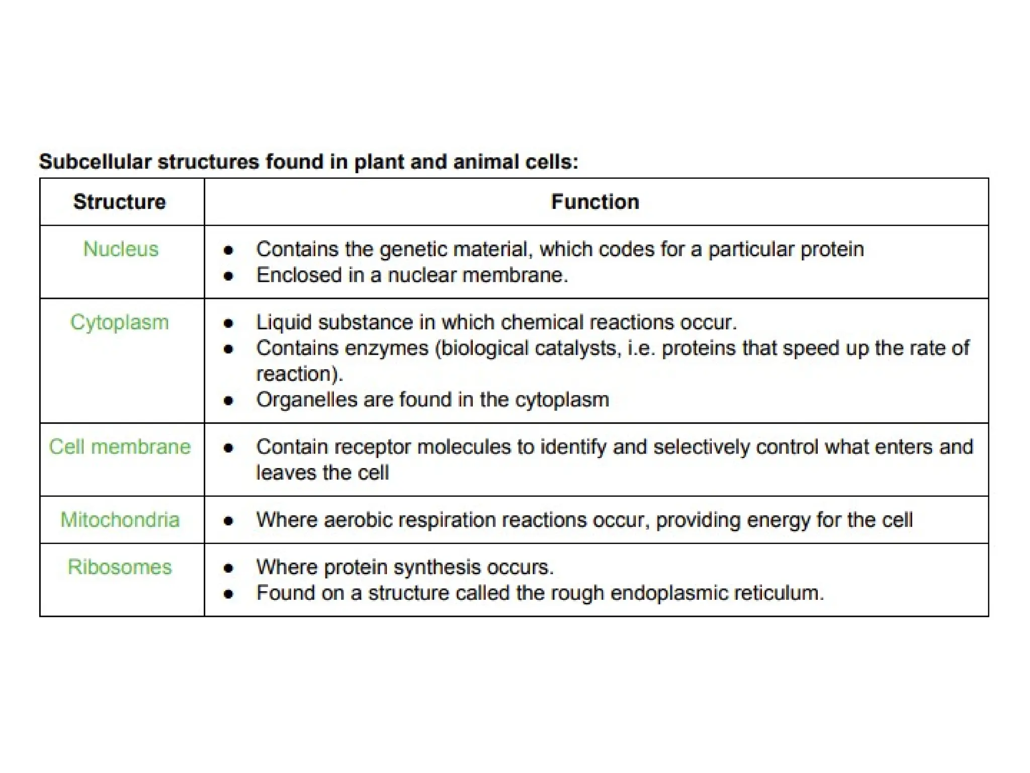 iGCSE-EdExcel-9-1-Biology-topic-1---The-Nature-and-Variety-of-Living ...