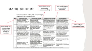 ESL writing for IGCSE students and learners | PPTX