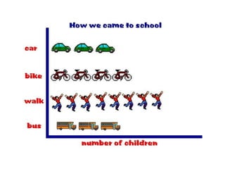IGCSE Geography - Fieldwork Data Presentation | PPT