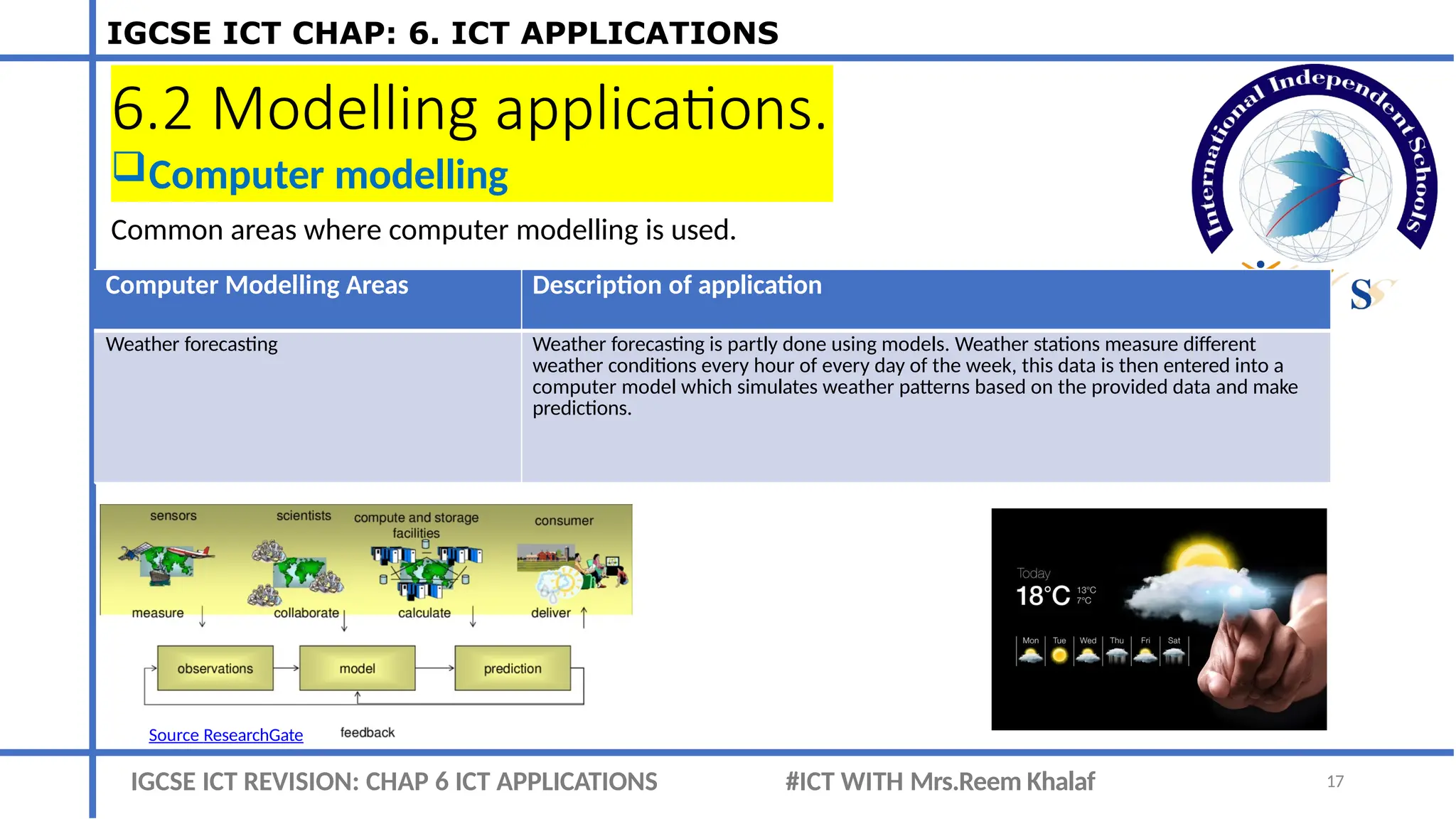 Igcse Ict Chapter 6 Ict Applications Pptx