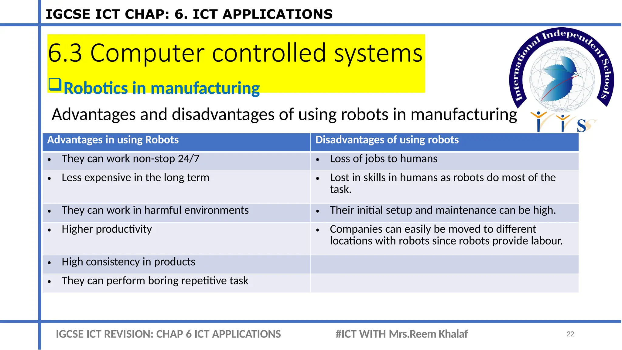 IGCSE-ICT-Chapter-6-ICT-Applications.pptx
