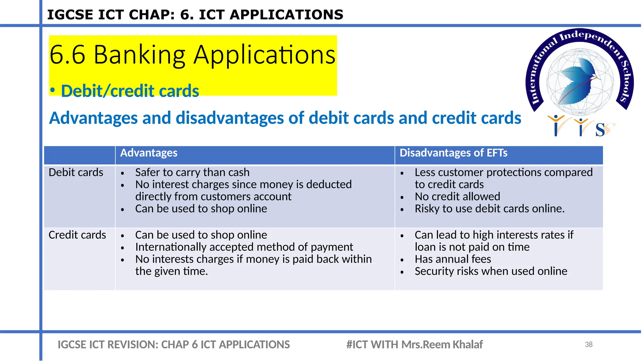 IGCSE-ICT-Chapter-6-ICT-Applications.pptx