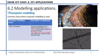 IGCSE-ICT-Chapter-6-ICT-Applications.pptx