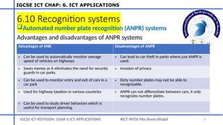 IGCSE-ICT-Chapter-6-ICT-Applications.pptx