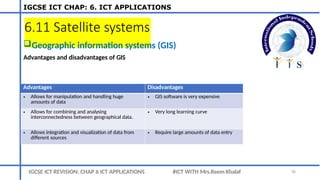 IGCSE-ICT-Chapter-6-ICT-Applications.pptx