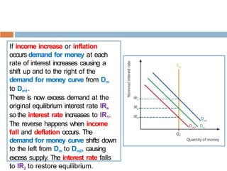 presentation on monetary policy for IGCSE economics | PPTX