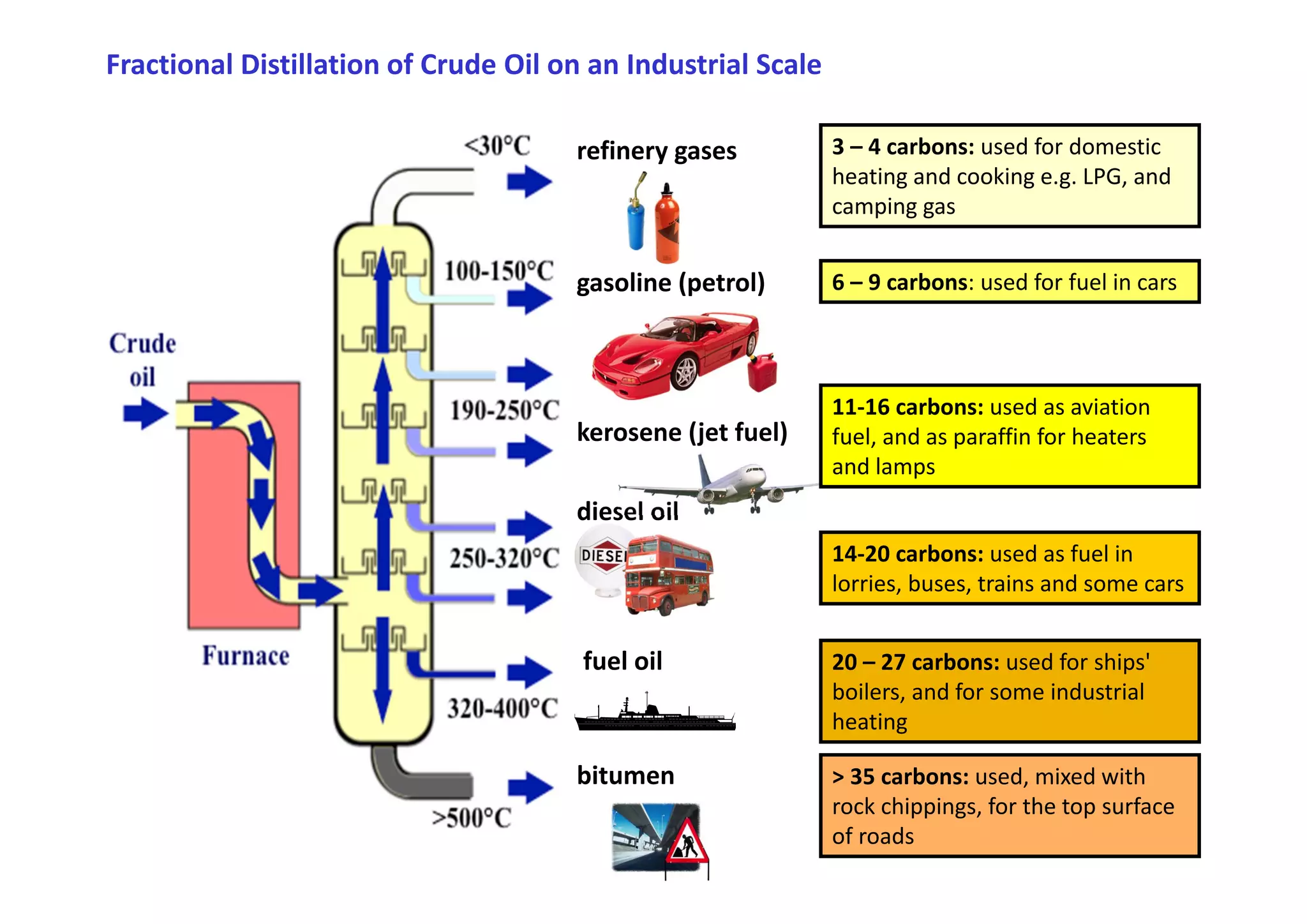 igcse-organic-chemistry.pdf