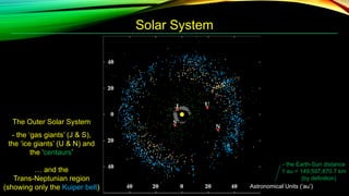 Secondary school IGCSE-Solar-System.pptx