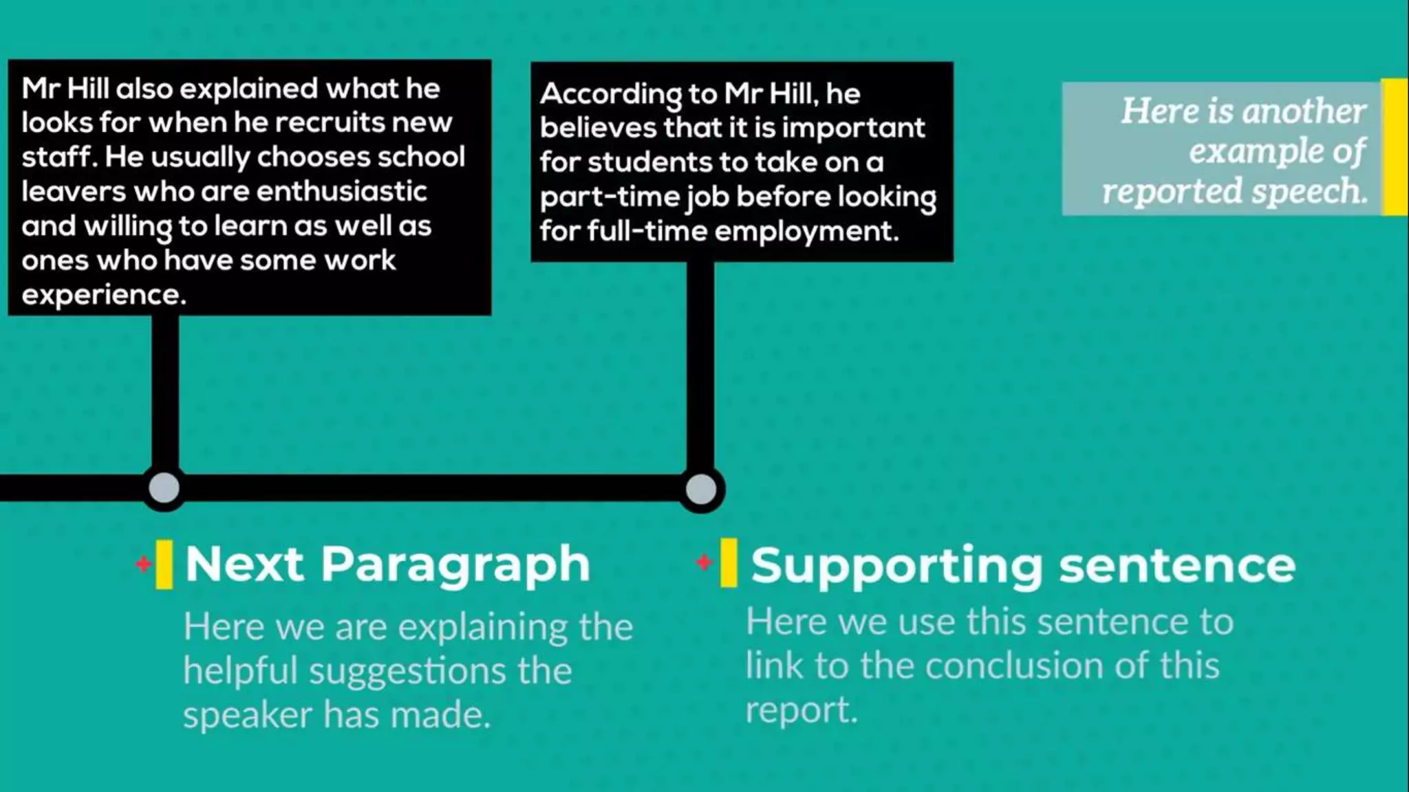 IGCSE - WRITING EXERCISE 6.pptx