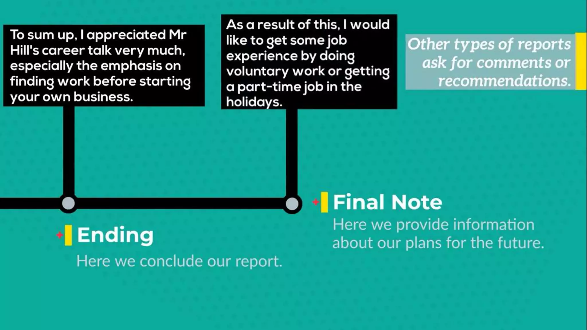 IGCSE - WRITING EXERCISE 6.pptx