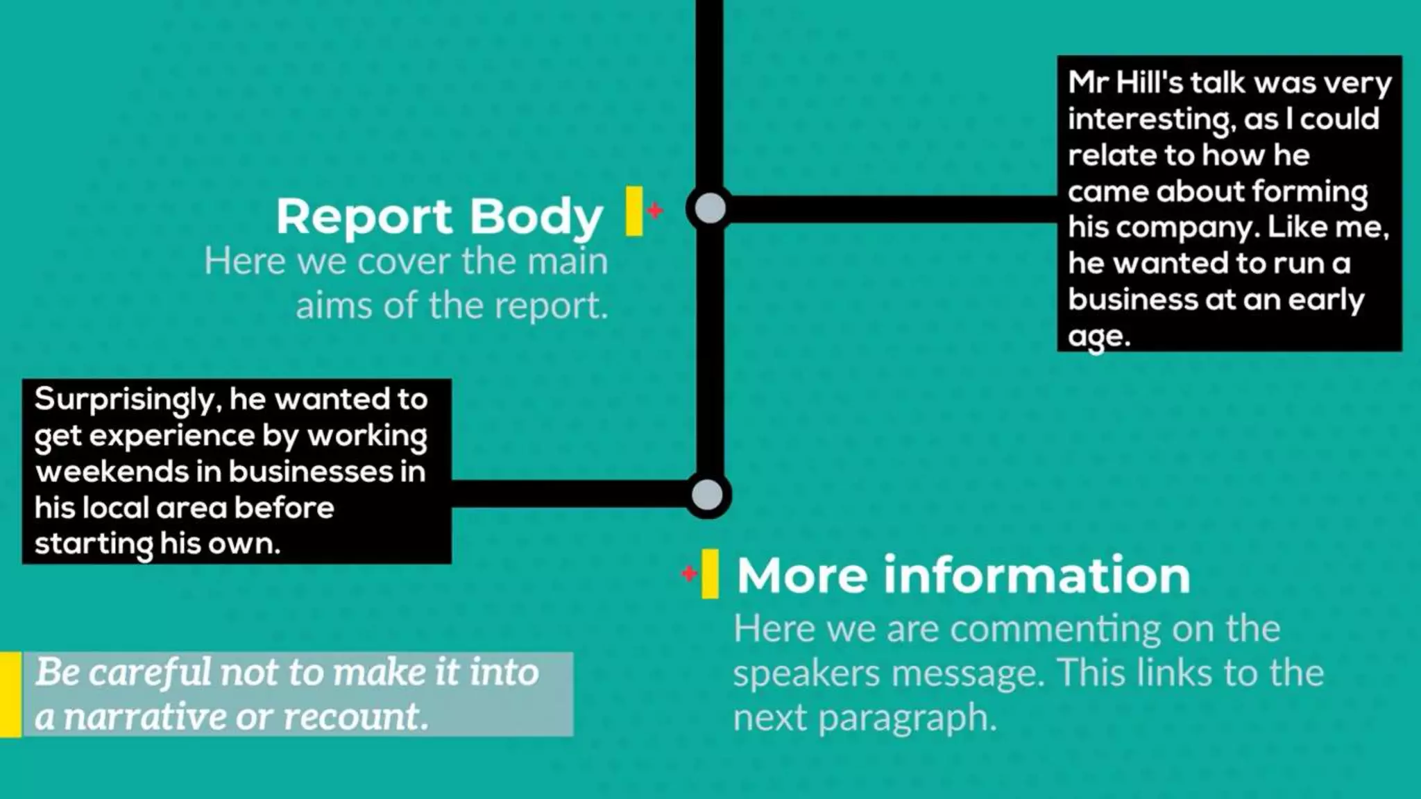 IGCSE - WRITING EXERCISE 6.pptx