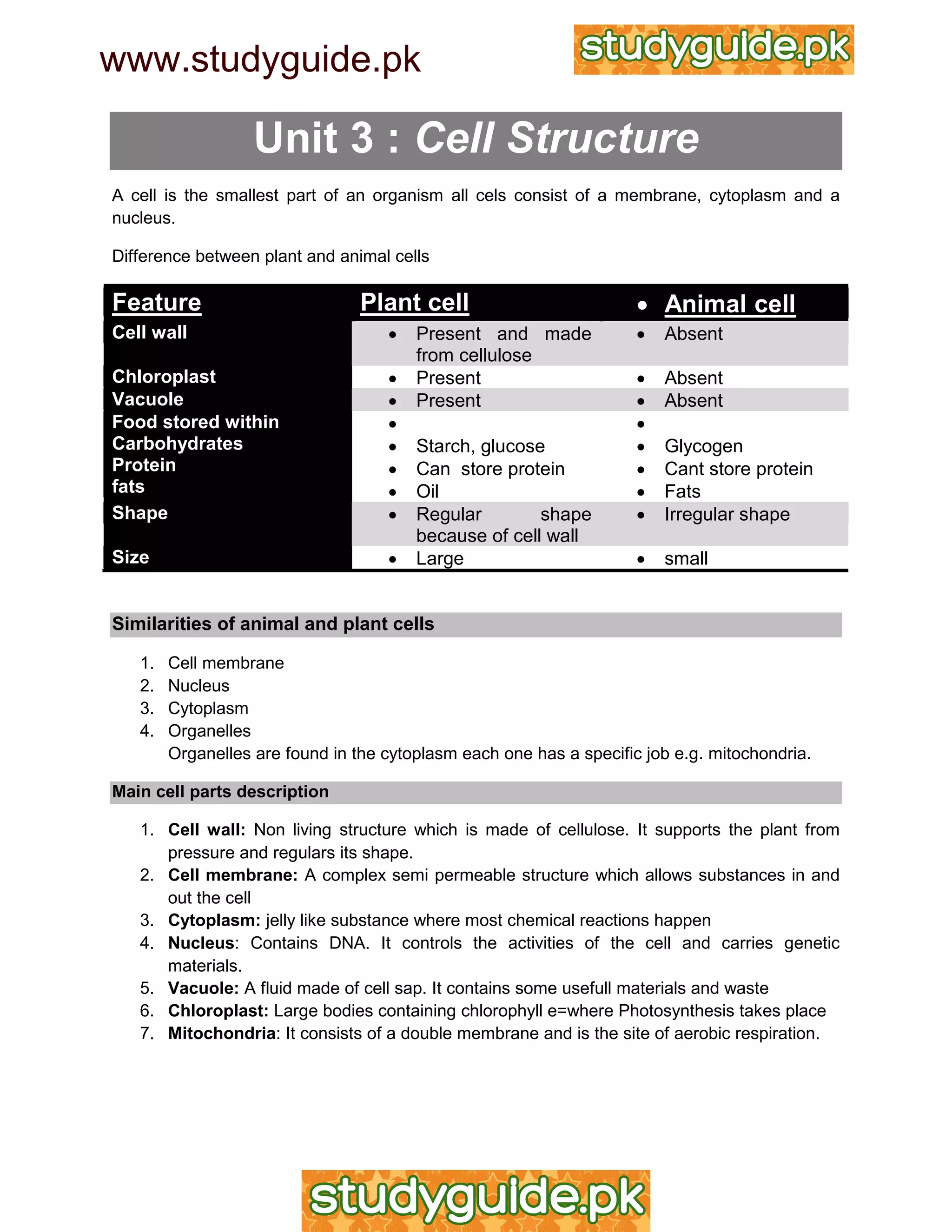 Igcse Biology Revision Notes Pdf