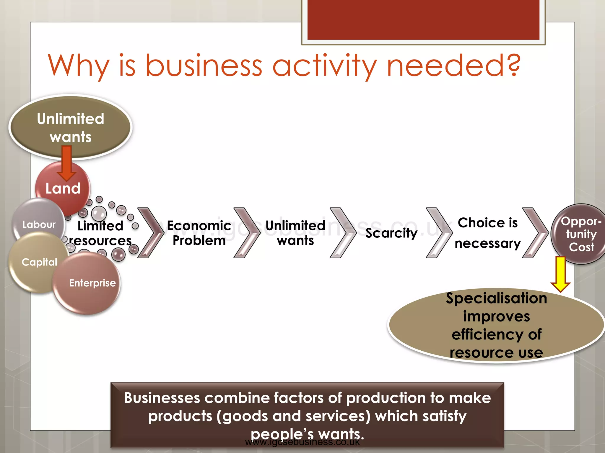 Igcse business studies grade 9 | PDF