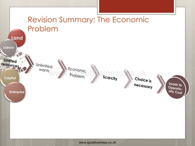 Igcse business studies grade 9 | PDF